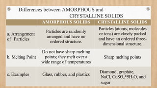 amorphousandcrystallinesolids-220828041040-7802b461 (1).pptx