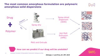 Amorphous formulations for bioavailability enhancement risks and ...