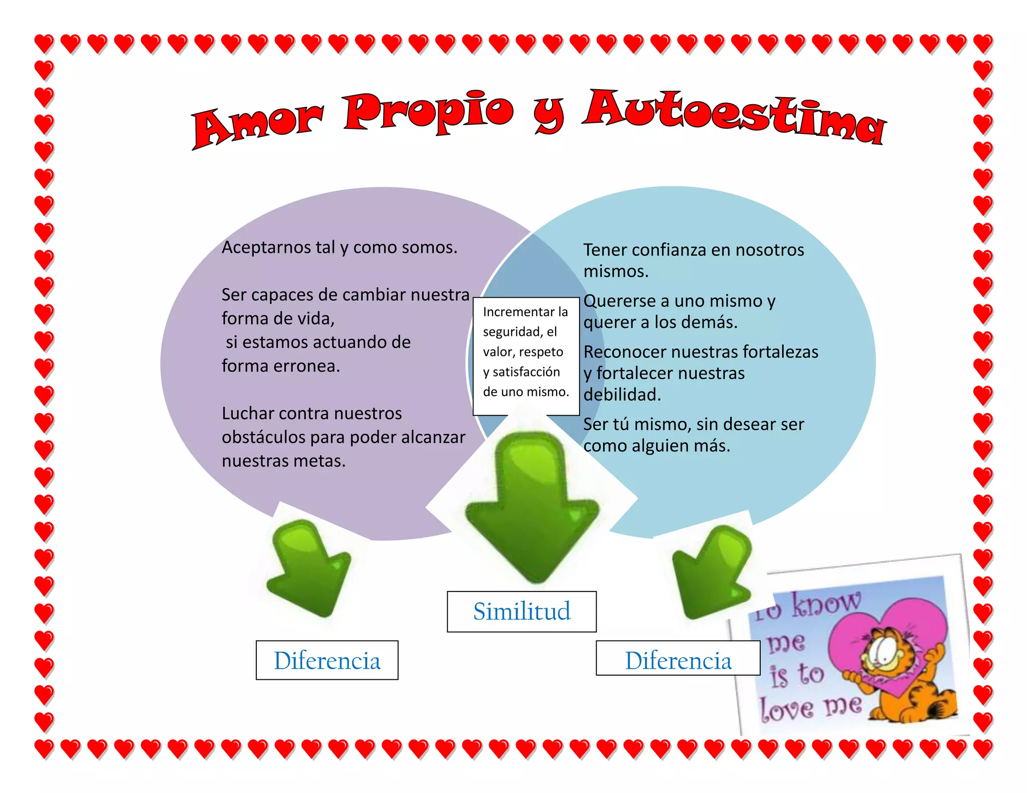 Amor propio y autoestima | DOCX | Family and Relationships