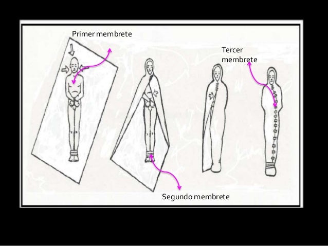 Amortajamiento Y Posmortem