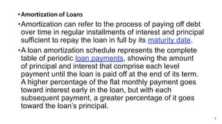 Amortization Mathematics of Investment.pptx.pdf
