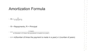 Amortization 2023.pptx