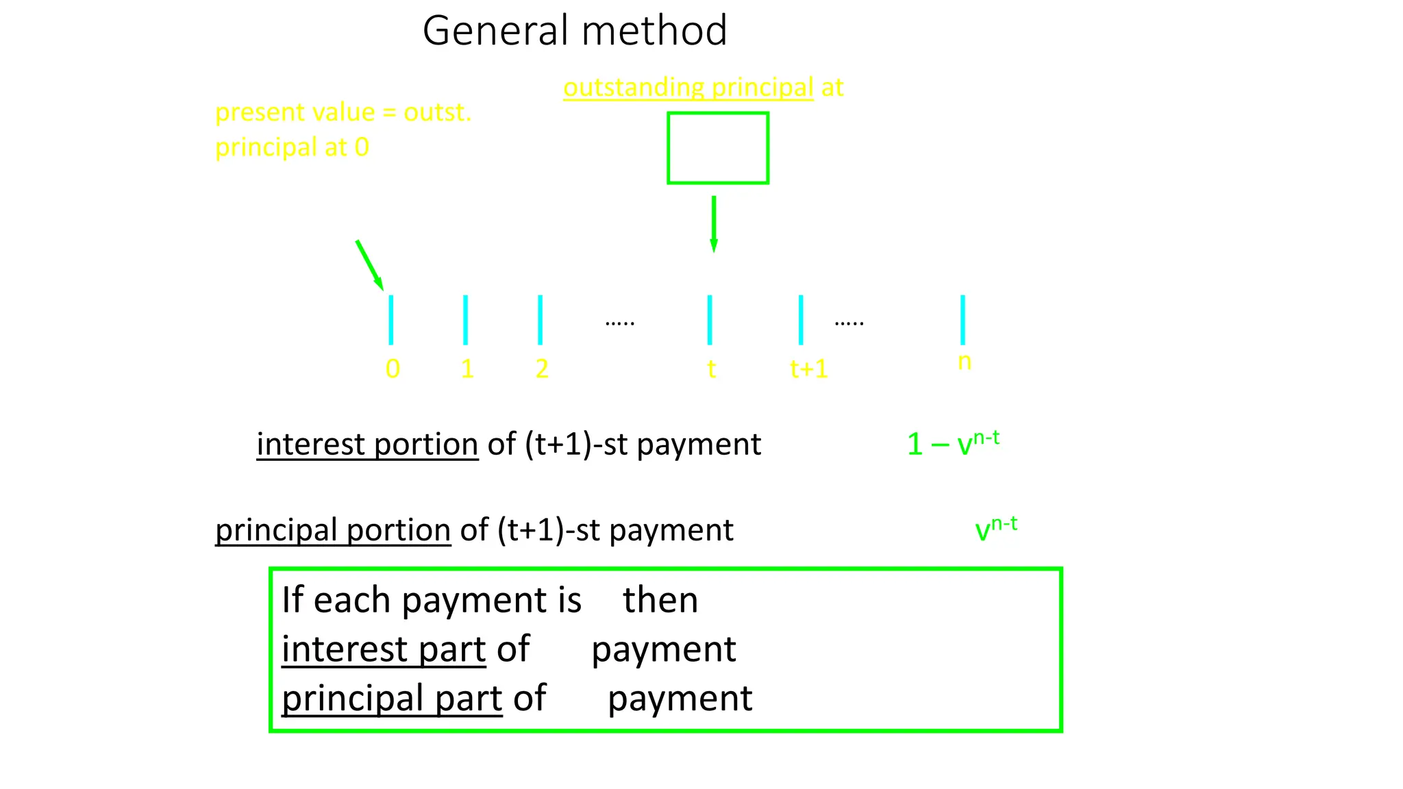 Lesson: Amortization and Sinking Fund.ppt