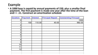 Lesson: Amortization and Sinking Fund.ppt