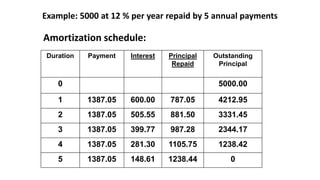 Lesson: Amortization and Sinking Fund.ppt