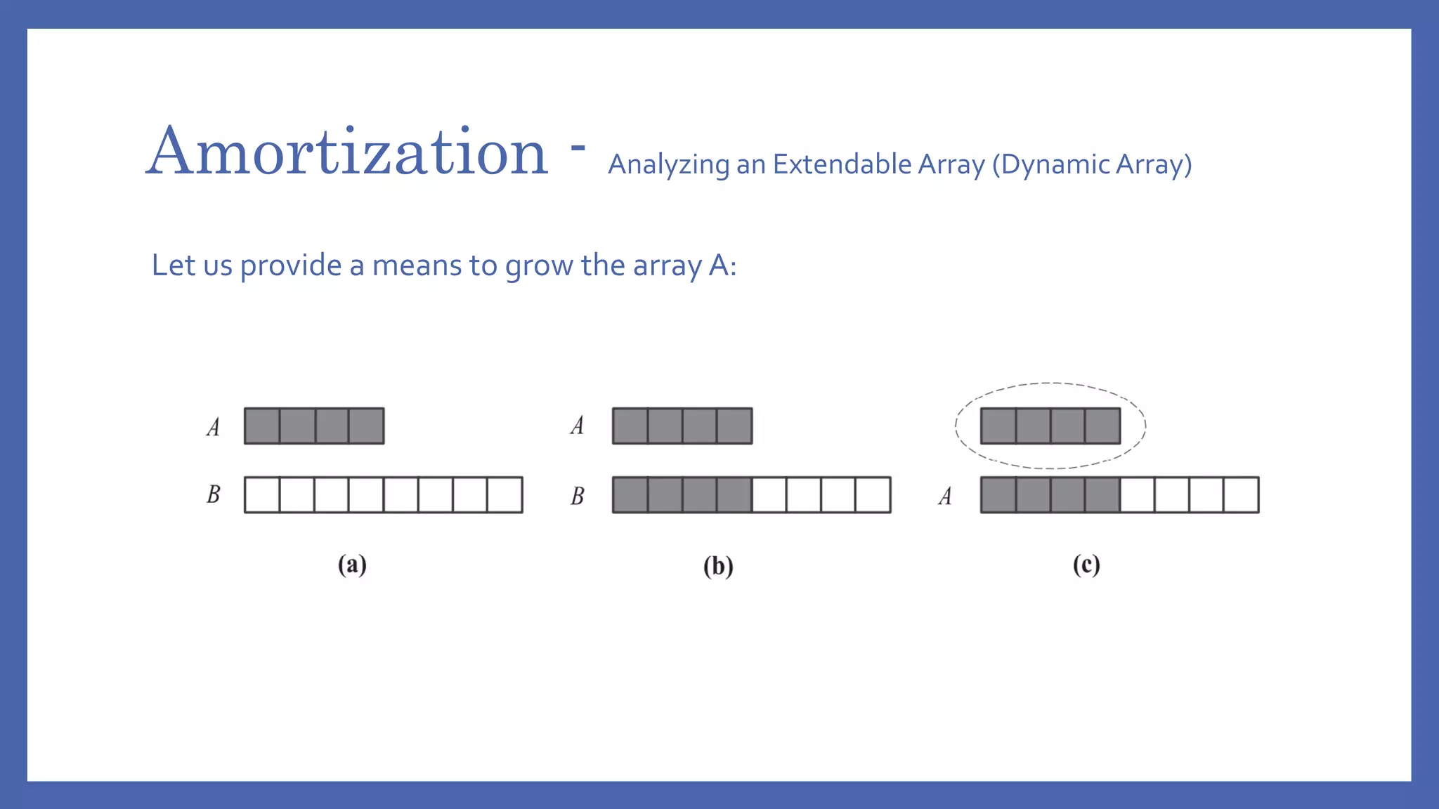 Amortized analysis | PPTX