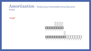 Amortized analysis | PPT
