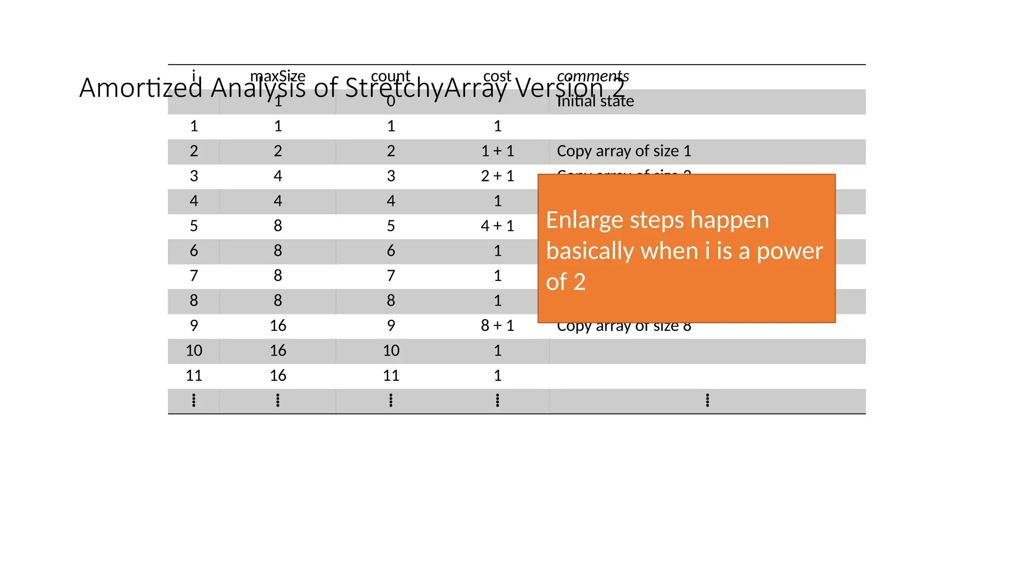 AMORTIZED ANALYSIS, It's types and applications.pptx