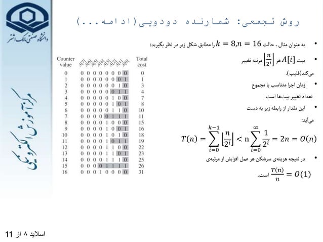 Amortized Analysis Ver 0 9 Part1 Pptx