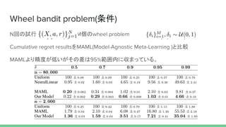 論文紹介 Amortized bayesian meta learning | PDF