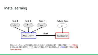 論文紹介 Amortized bayesian meta learning | PDF