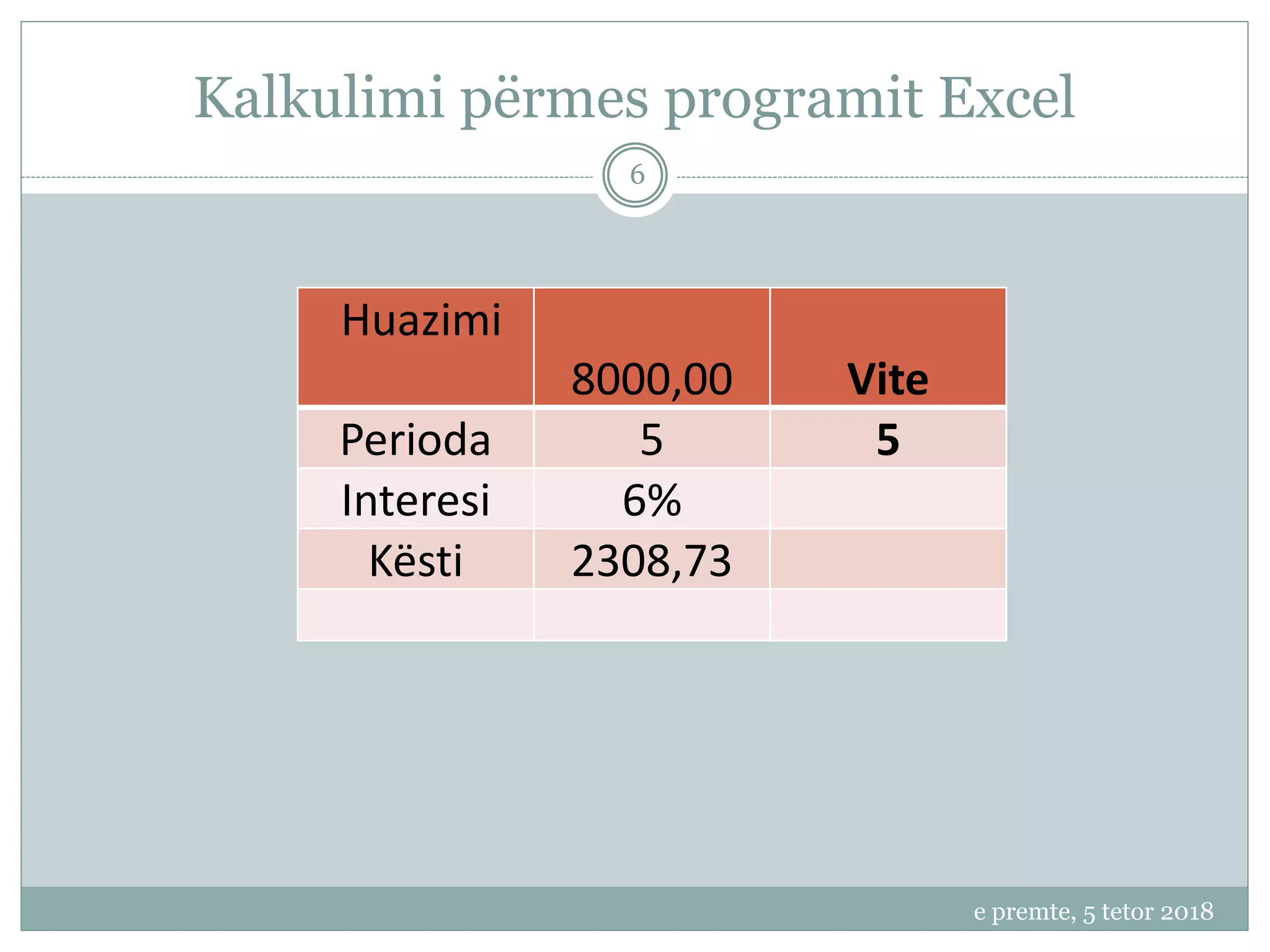Amortizimi i huas | PPTX