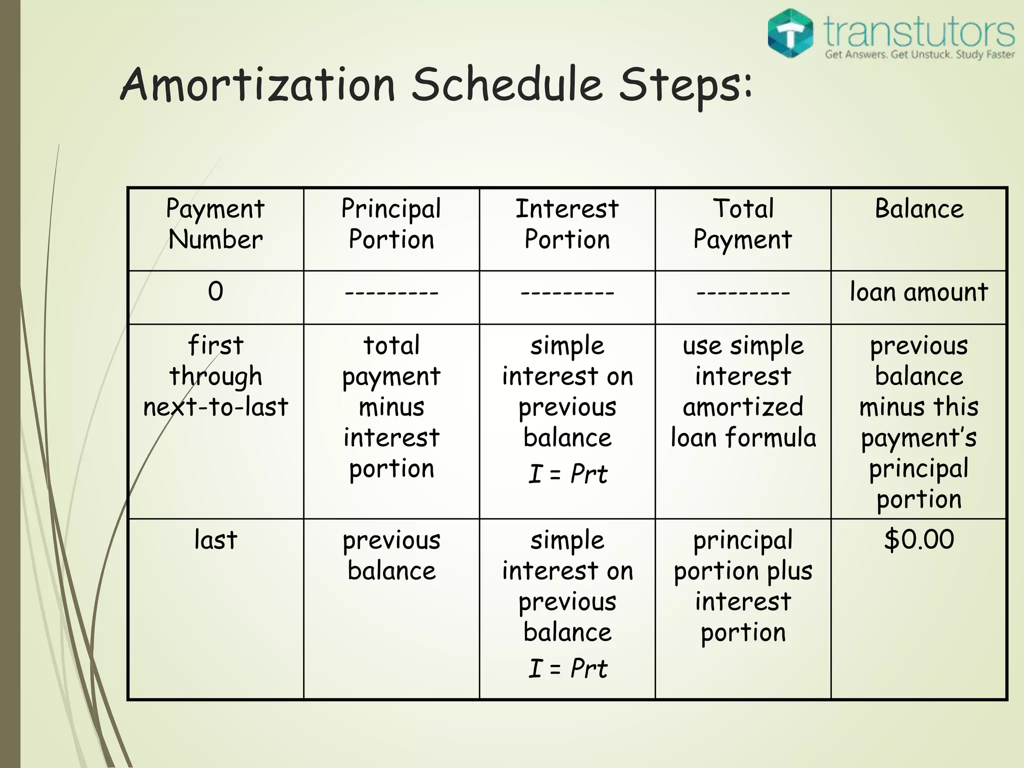 Amortizing Loan | Finance | PPTX