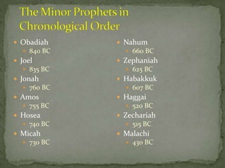 Amos | "What Does The Lord Require Of Us? a Minor Prophets Series | PPTX