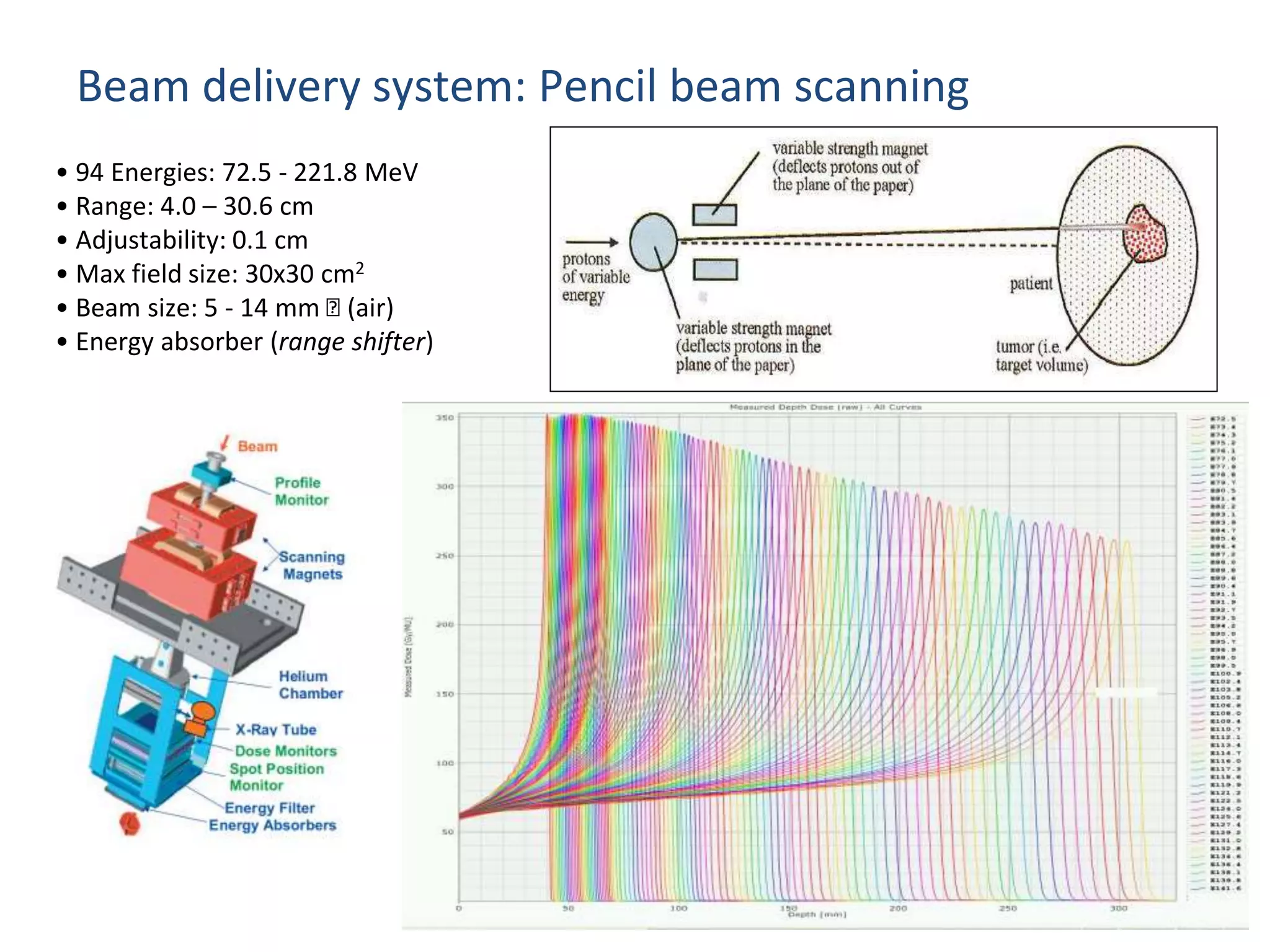 Richard Amos (UCLH) - Introducing proton beam therapy into the NHS # ...