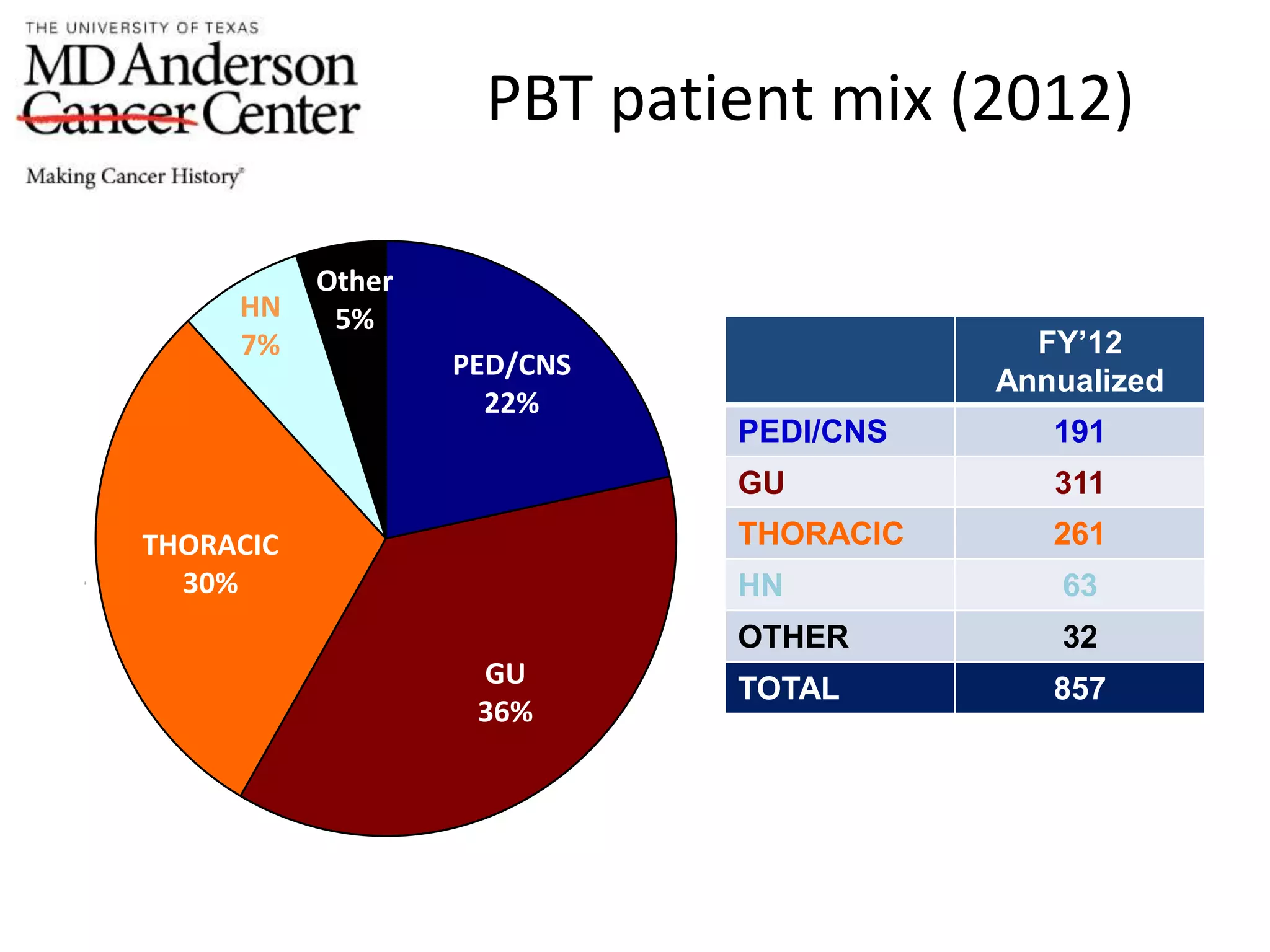 Richard Amos (UCLH) - Introducing proton beam therapy into the NHS # ...