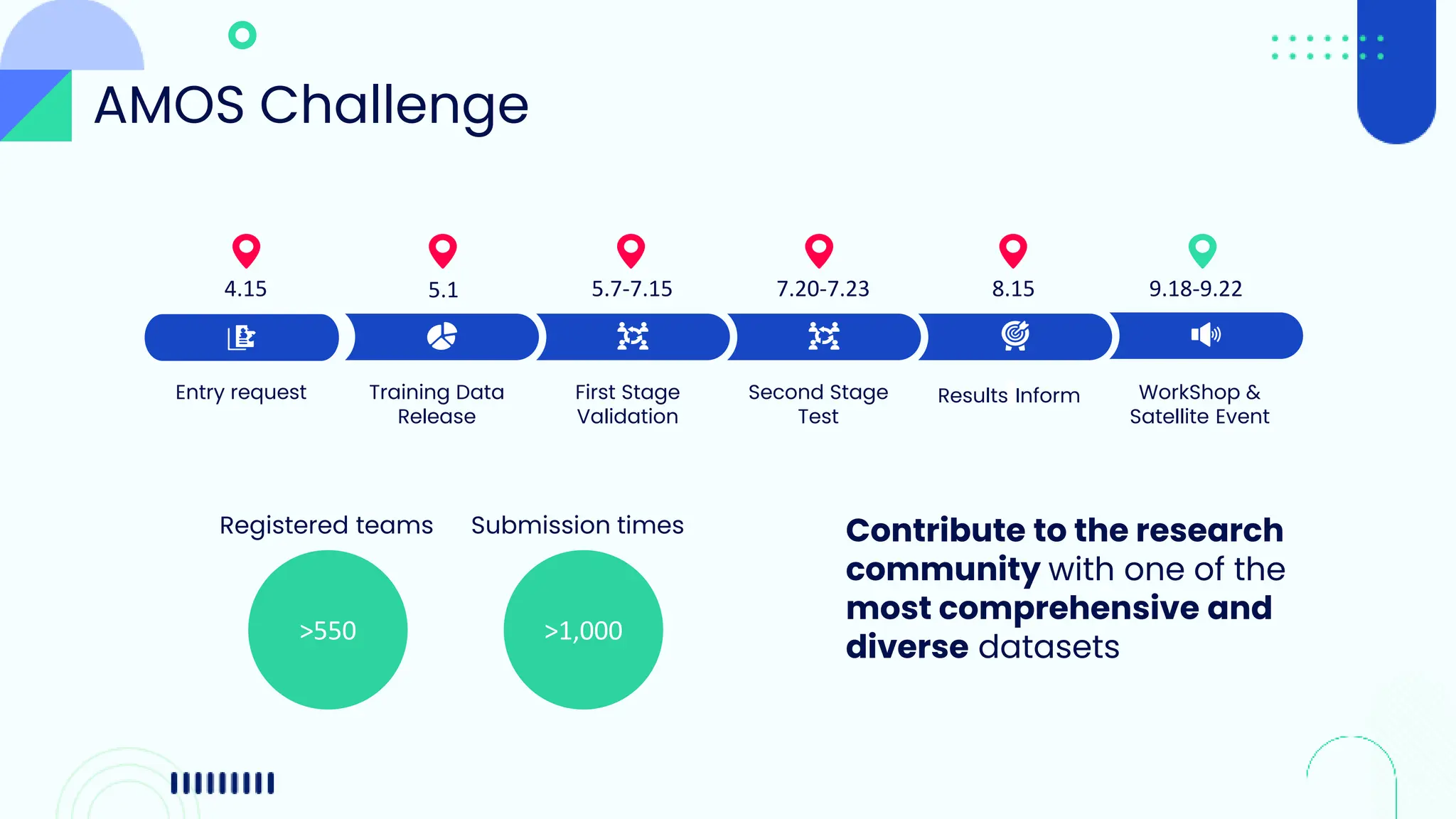 AMOS-Satellite-MICCAI-2023-Challenge.pptx