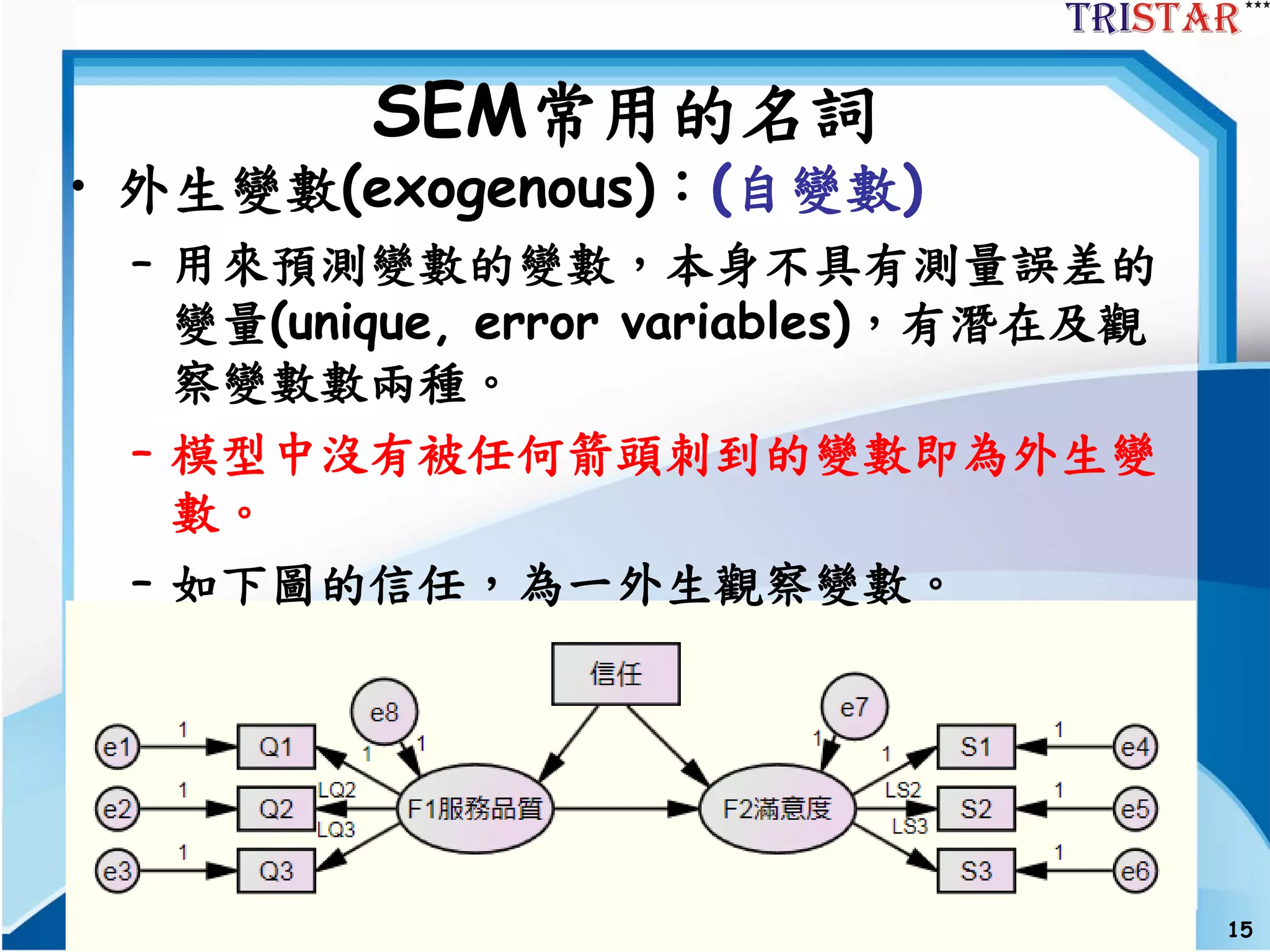 SEM結構方程模型與Amos基礎班講義-三星統計張偉豪 | PDF