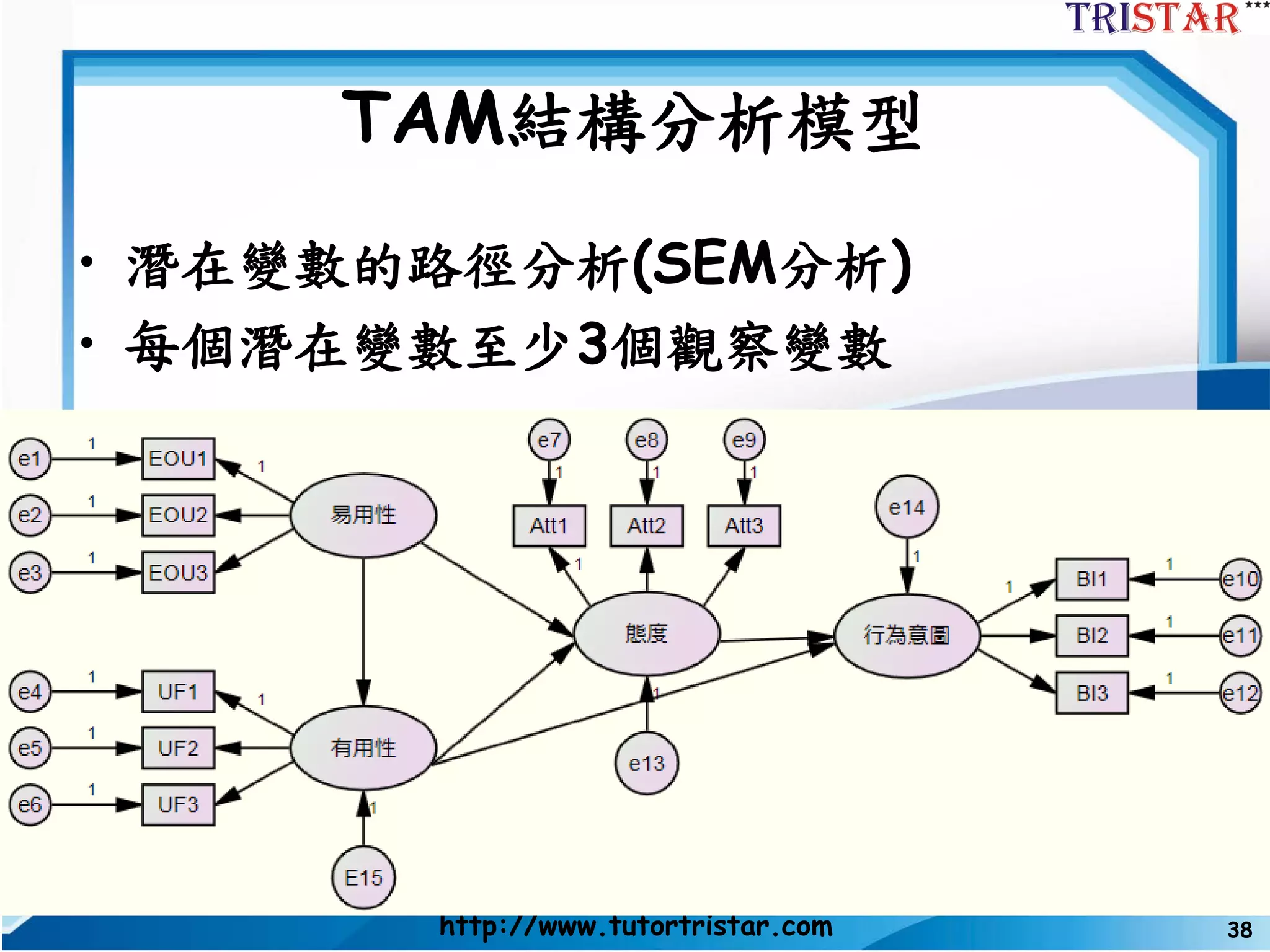SEM結構方程模型與Amos基礎班講義-三星統計張偉豪 | PDF