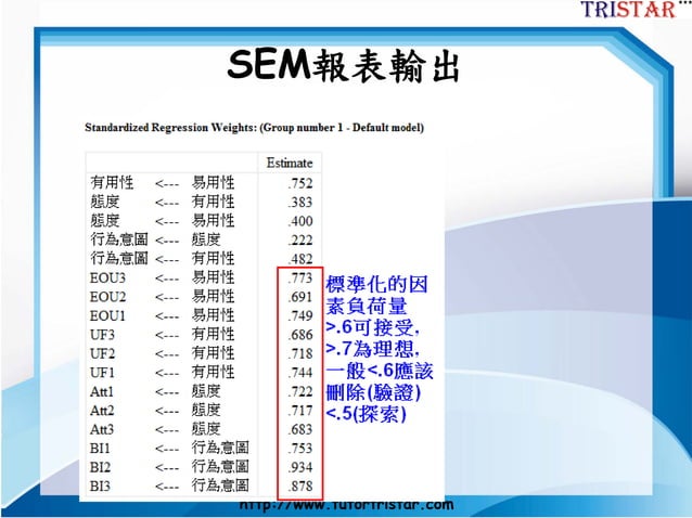 SEM結構方程模型與Amos基礎班講義-三星統計張偉豪 | PDF | Educational Assessment | Education