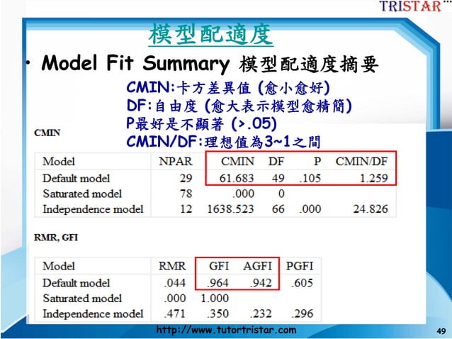 SEM結構方程模型與Amos基礎班講義-三星統計張偉豪 | PDF | Educational Assessment | Education