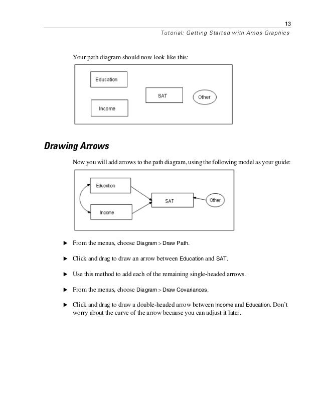 spss Amos 20 user_guide