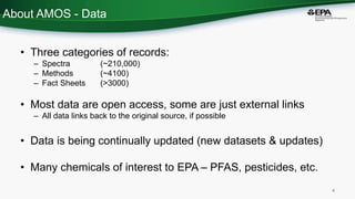 AMOS: the EPA database of analytical methods and open mass spectral ...