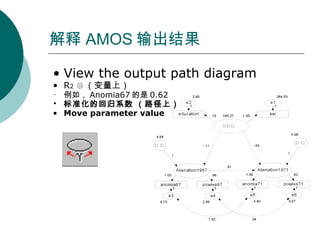 Amos Learning | PPT