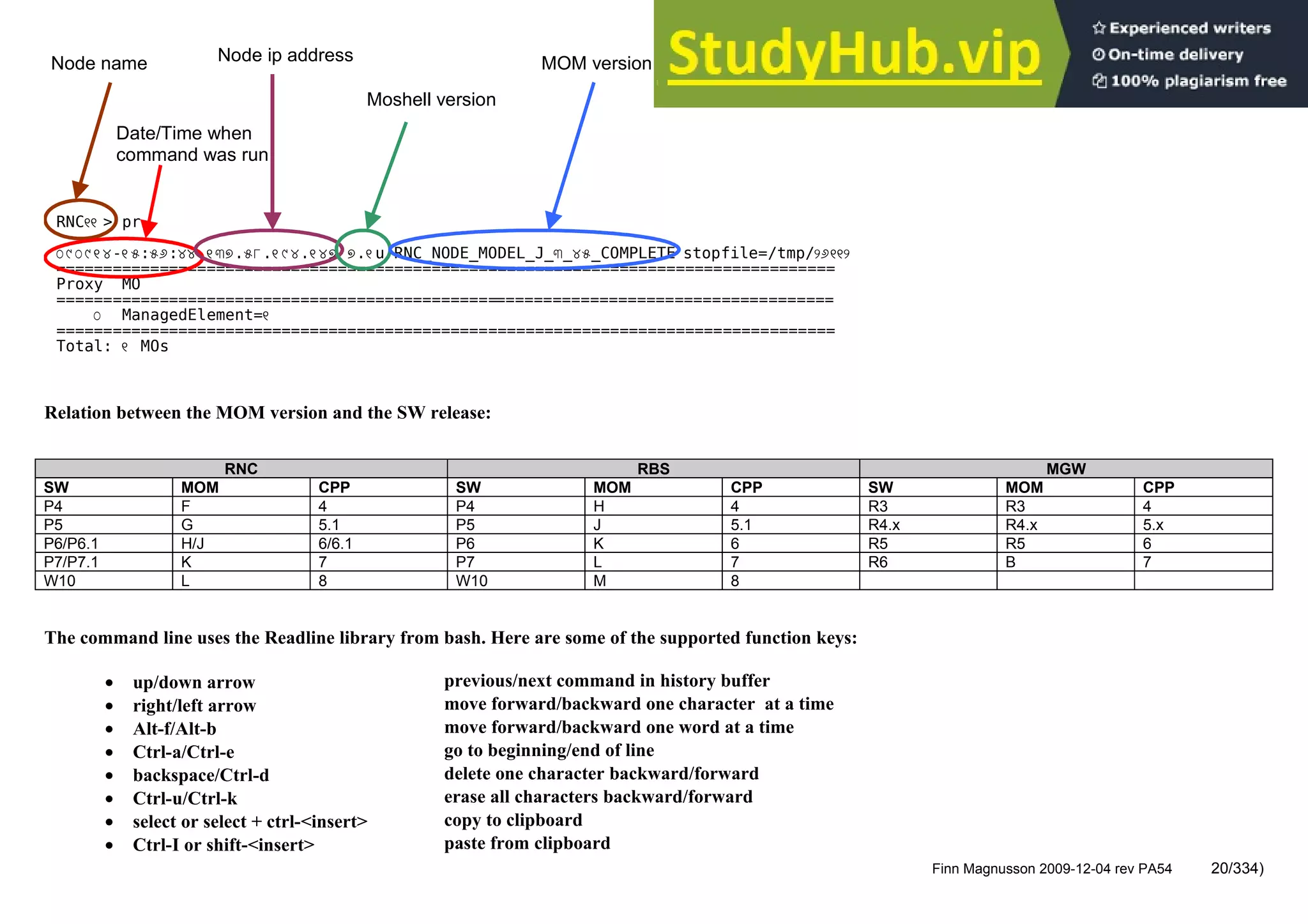 AMOS MOSHELL OVERVIEW | PDF