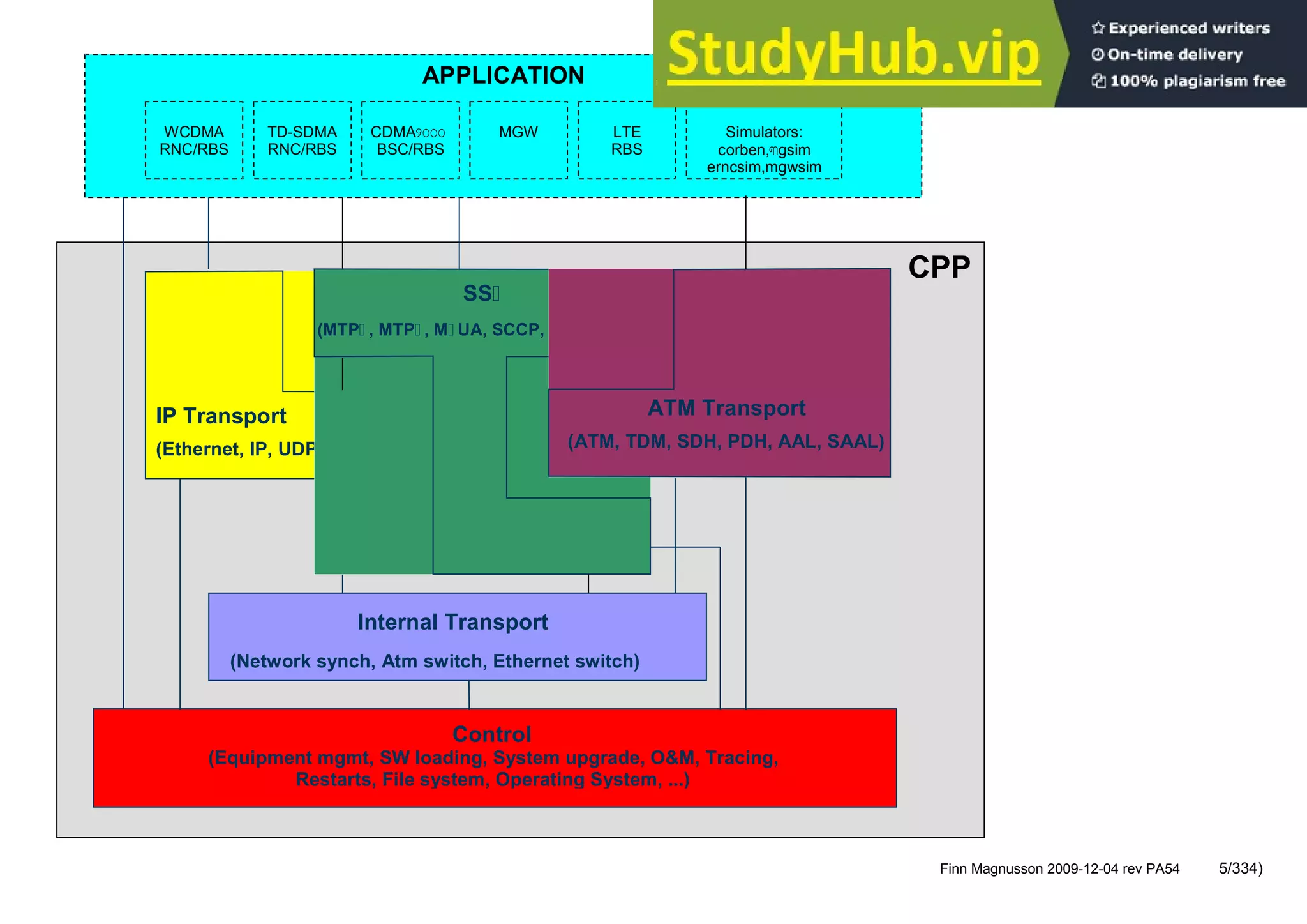 AMOS MOSHELL OVERVIEW | PDF