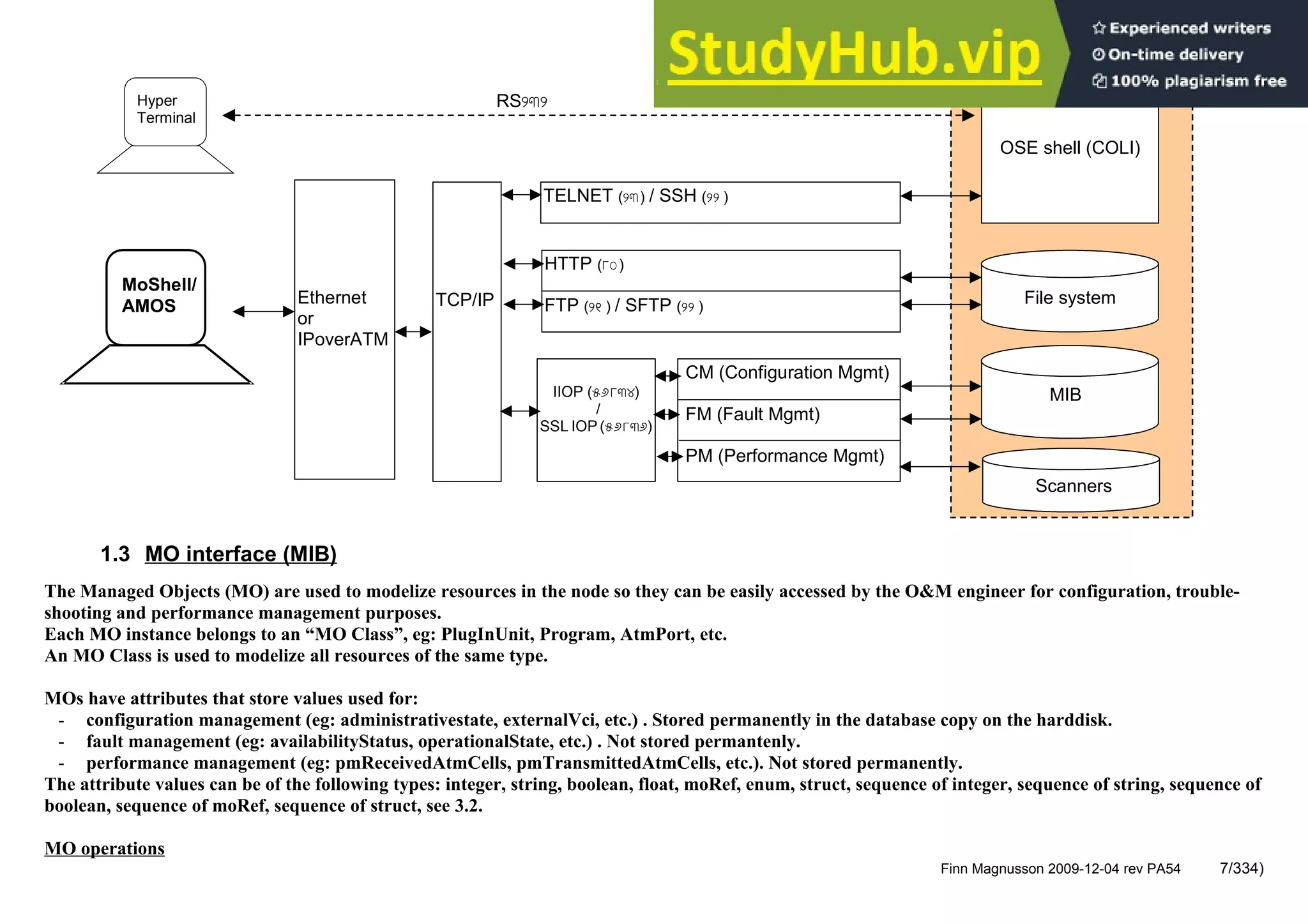 AMOS MOSHELL OVERVIEW | PDF