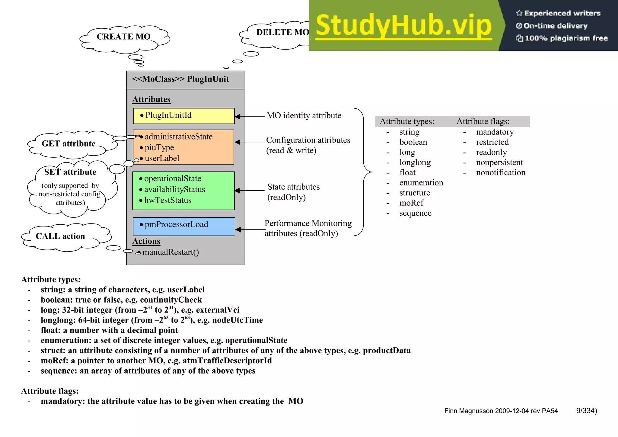 AMOS MOSHELL OVERVIEW | PDF