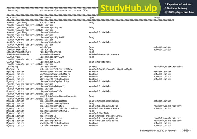 AMOS MOSHELL OVERVIEW | PDF