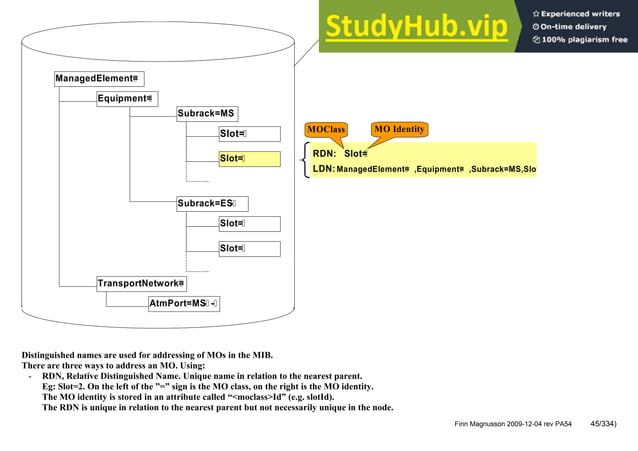 AMOS MOSHELL OVERVIEW | PDF