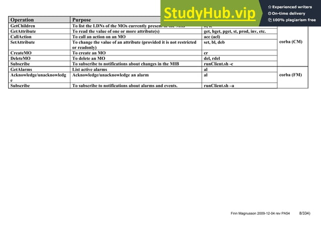 AMOS MOSHELL OVERVIEW | PDF
