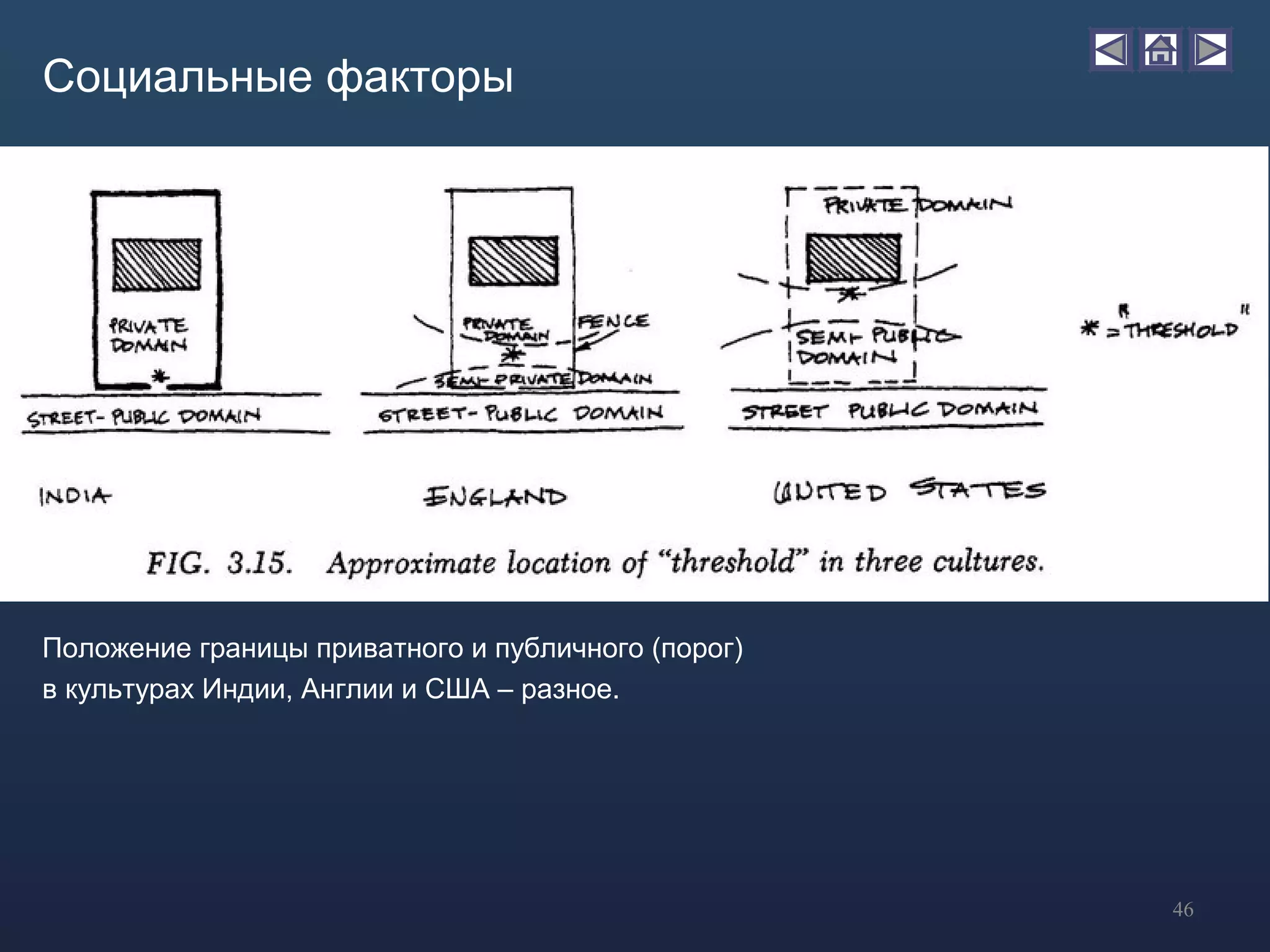 Amos Rapoport - House Form and Culture | PPT