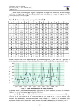 A moving average analysis of the age distribution and | PDF | Injuries | Diseases and Conditions
