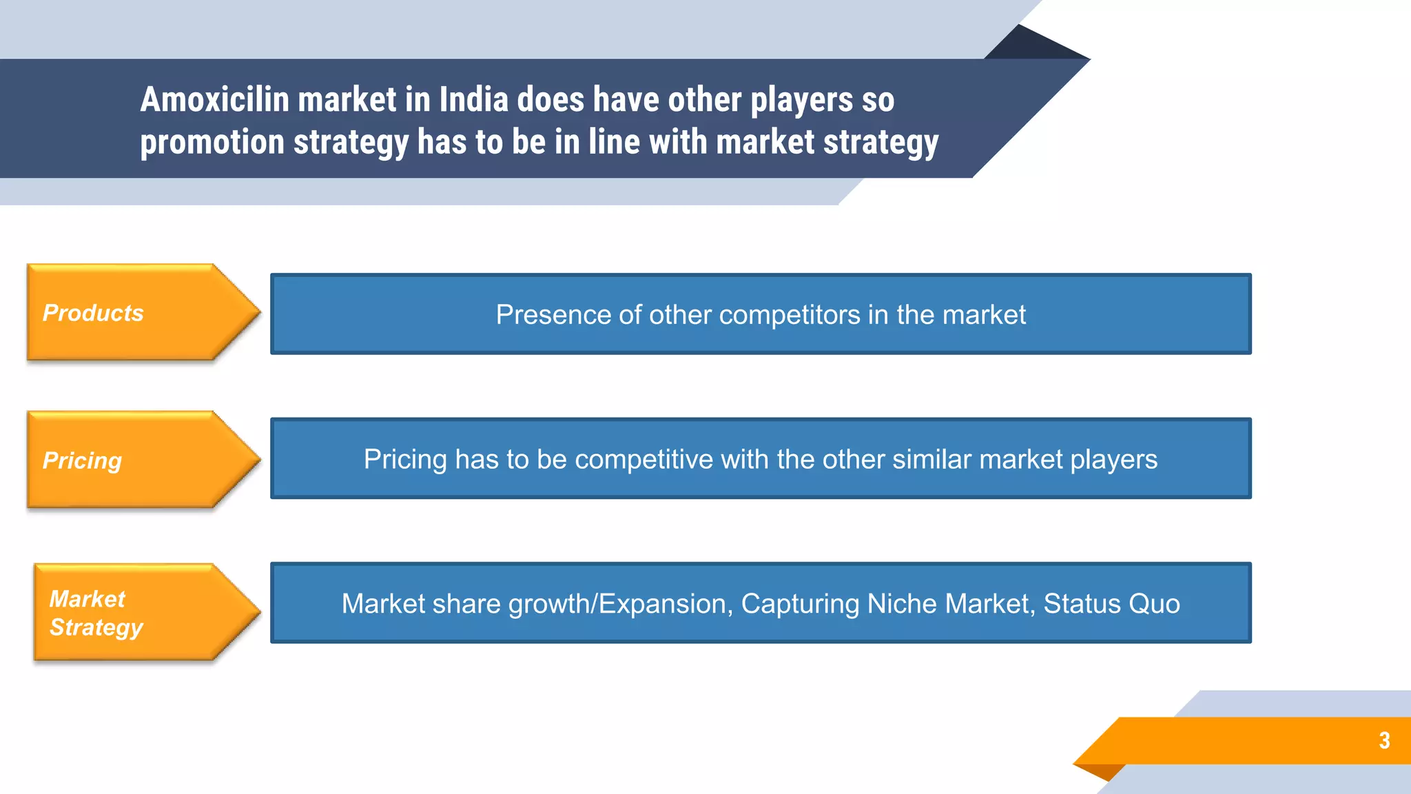 Amoxicilin draft | PPTX | Pharmaceutical Industry | Industries
