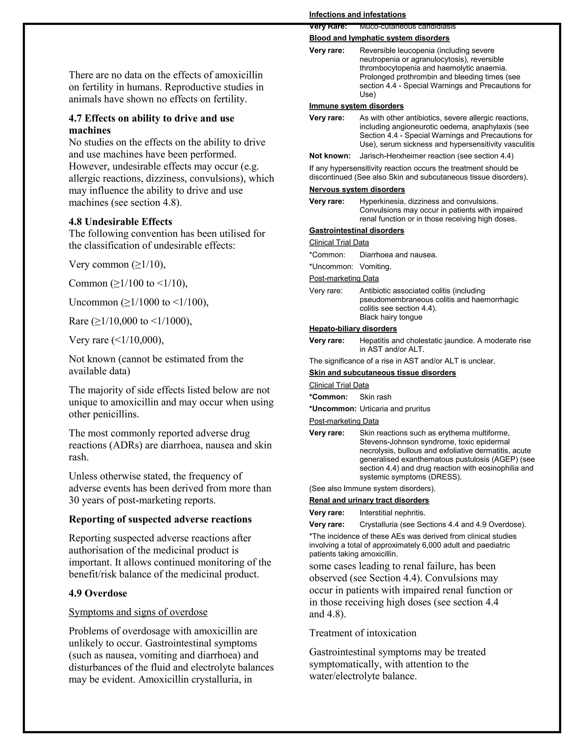 Amoxicillin 500 mg capsules smpc taj pharmaceuticals | PDF
