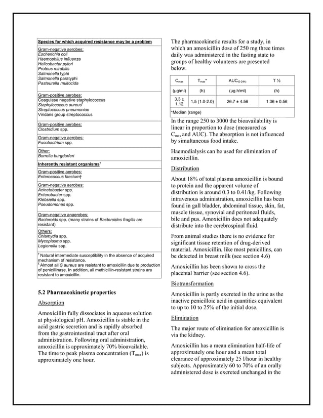 Amoxicillin 500 mg capsules smpc taj pharmaceuticals | PDF