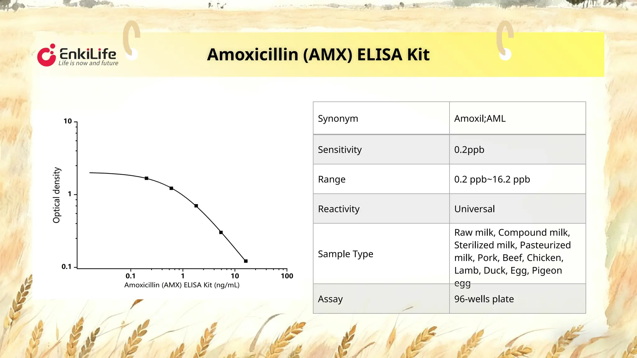 Quick Guide to Learning the Usage of Amoxicillin (AMX) ELISA Kit | PPTX