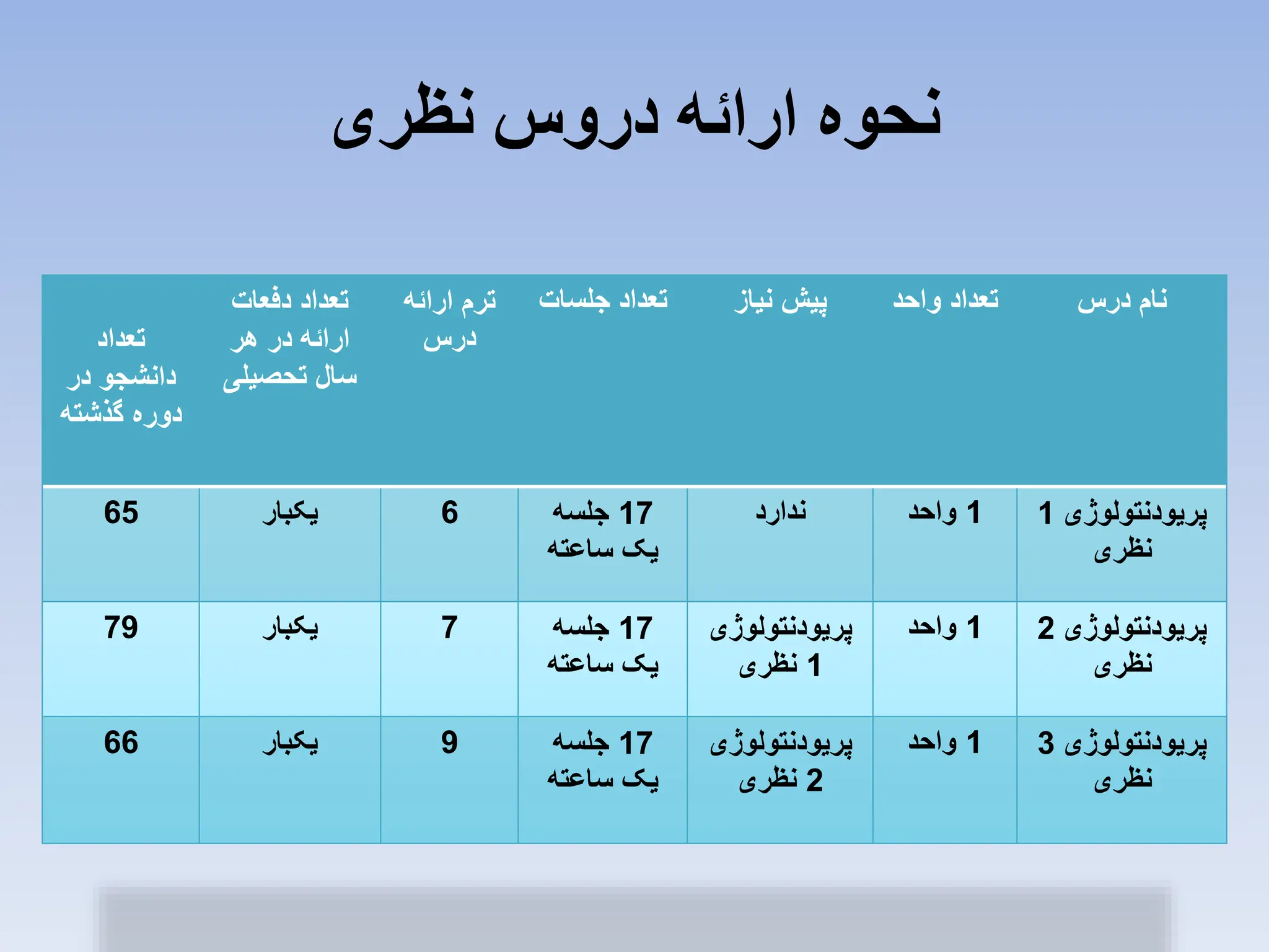 amozesh_goroh_perio.ppt