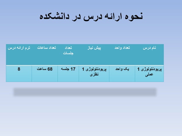 amozesh_goroh_perio.ppt