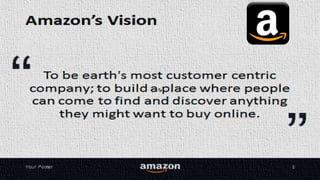 AMAZON-CASE STUDY | PPTX