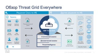 Обзор новых возможностей Cisco Advanced Malware Protection и AMP Threat ...