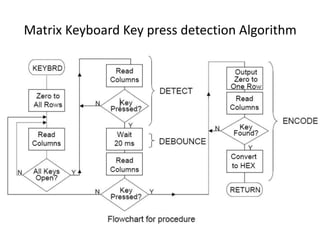 Debounce Clock Clipart