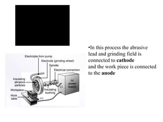 electrochemical grinding | PPTX