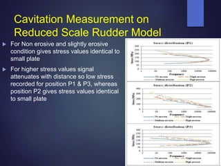 cavitation study | PPT