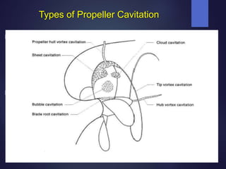 cavitation study | PPTX