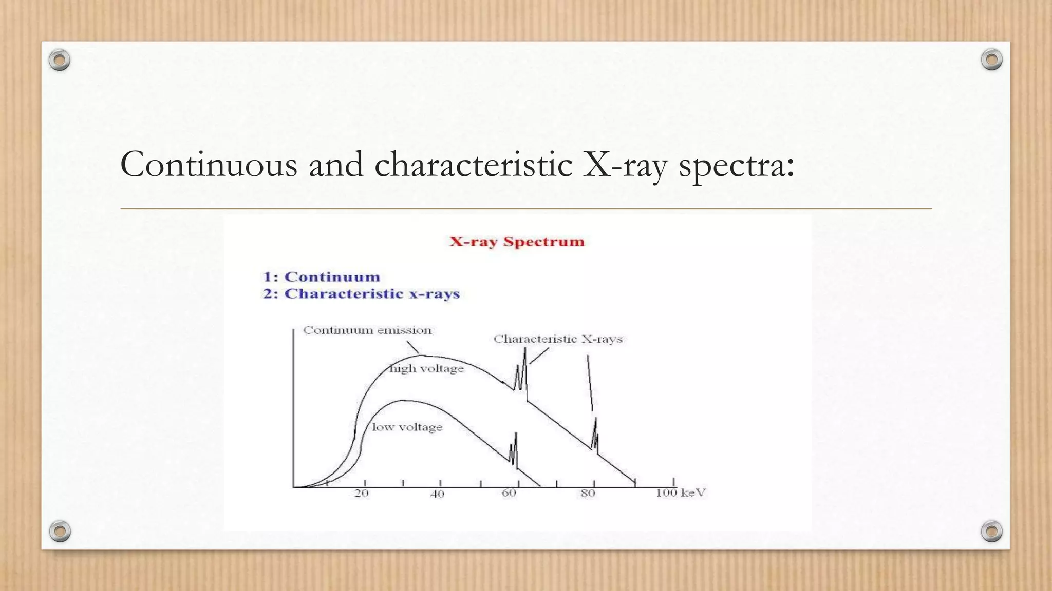 X-RAY SPECTRA | PPTX